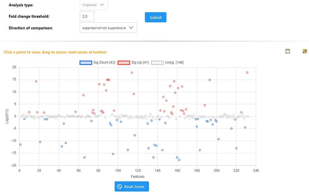 Volcano Plot Not Representing Correct T Test Values Metaboanalyst Omicsforum