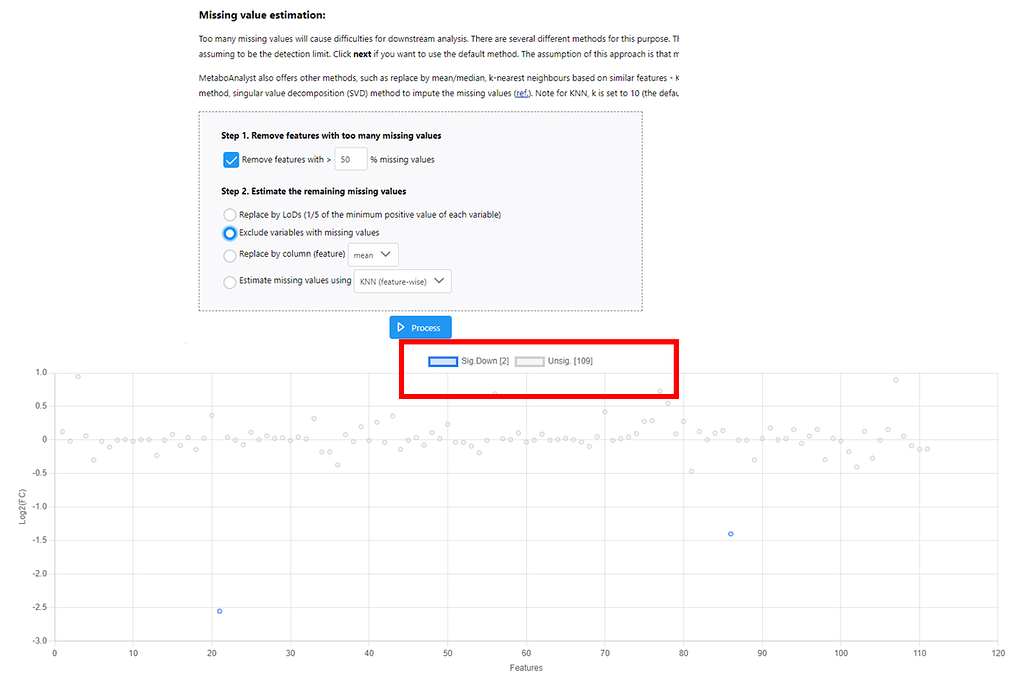 Missing Value Estimation Exlude Variables With Missing Values